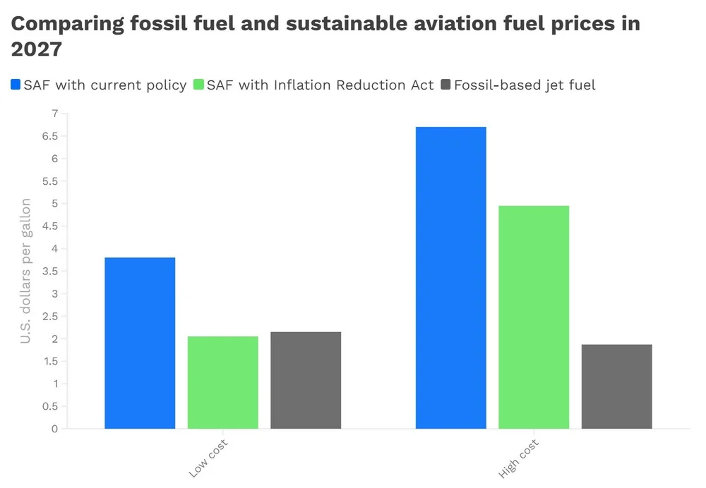 News — Benchmark Renewable Energy