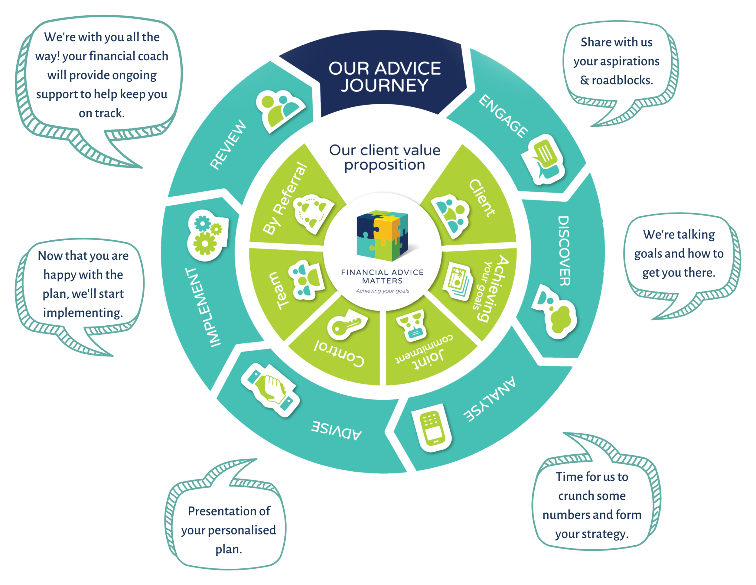 Our Services — Financial Advice Matters