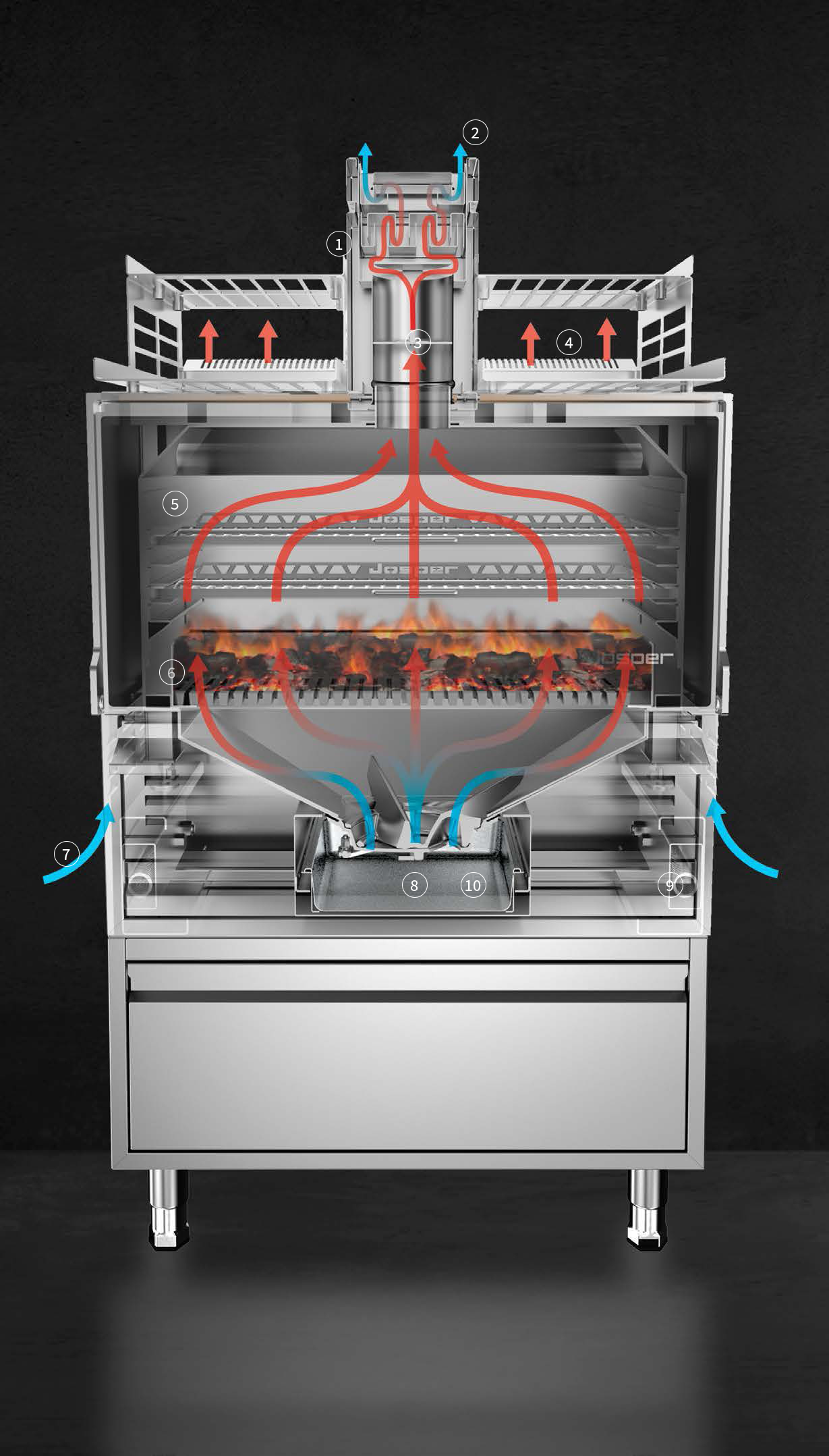 Charcoal Ovens | Josper Grill