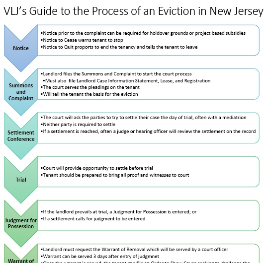 Tenancy Program - Virtual Clinic Resources — Volunteer Lawyers for Justice