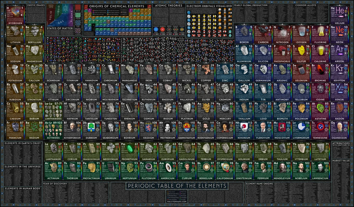 2023 Epic Periodic Table of the Elements Poster! — Halcyon Maps