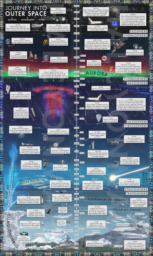 Journey into Outer Space — Halcyon Maps