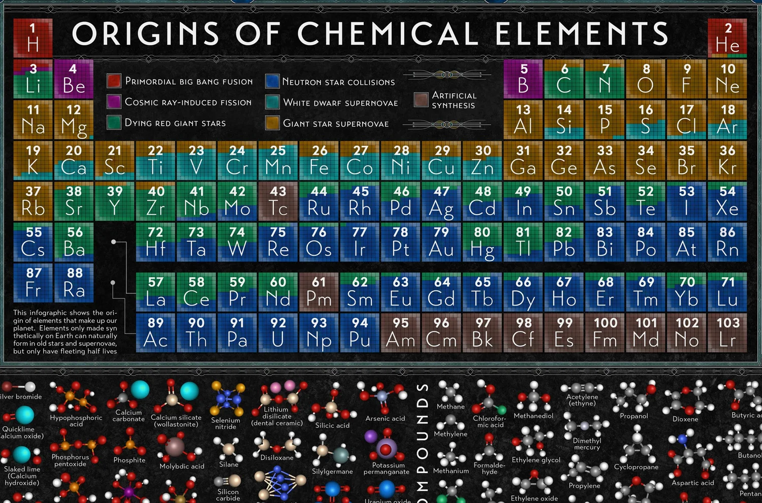 2023 Epic Periodic Table of the Elements Poster! — Halcyon Maps