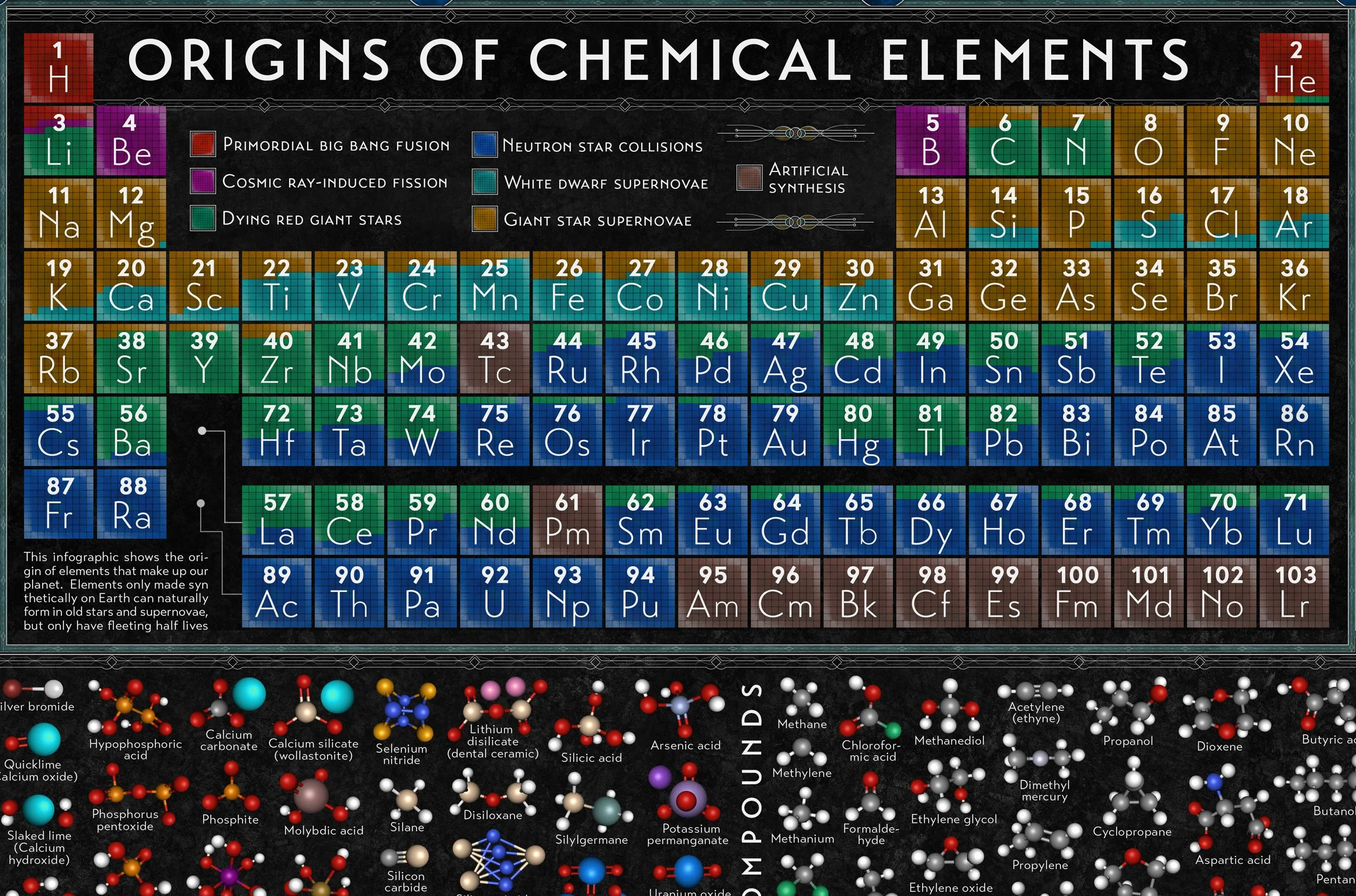 2023 Epic Periodic Table of the Elements Poster! — Halcyon Maps