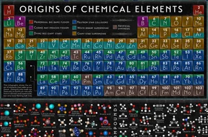 2023 Epic Periodic Table of the Elements Poster! — Halcyon Maps