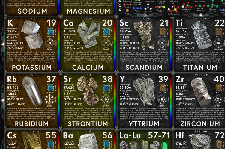 2023 Epic Periodic Table of the Elements Poster! — Halcyon Maps