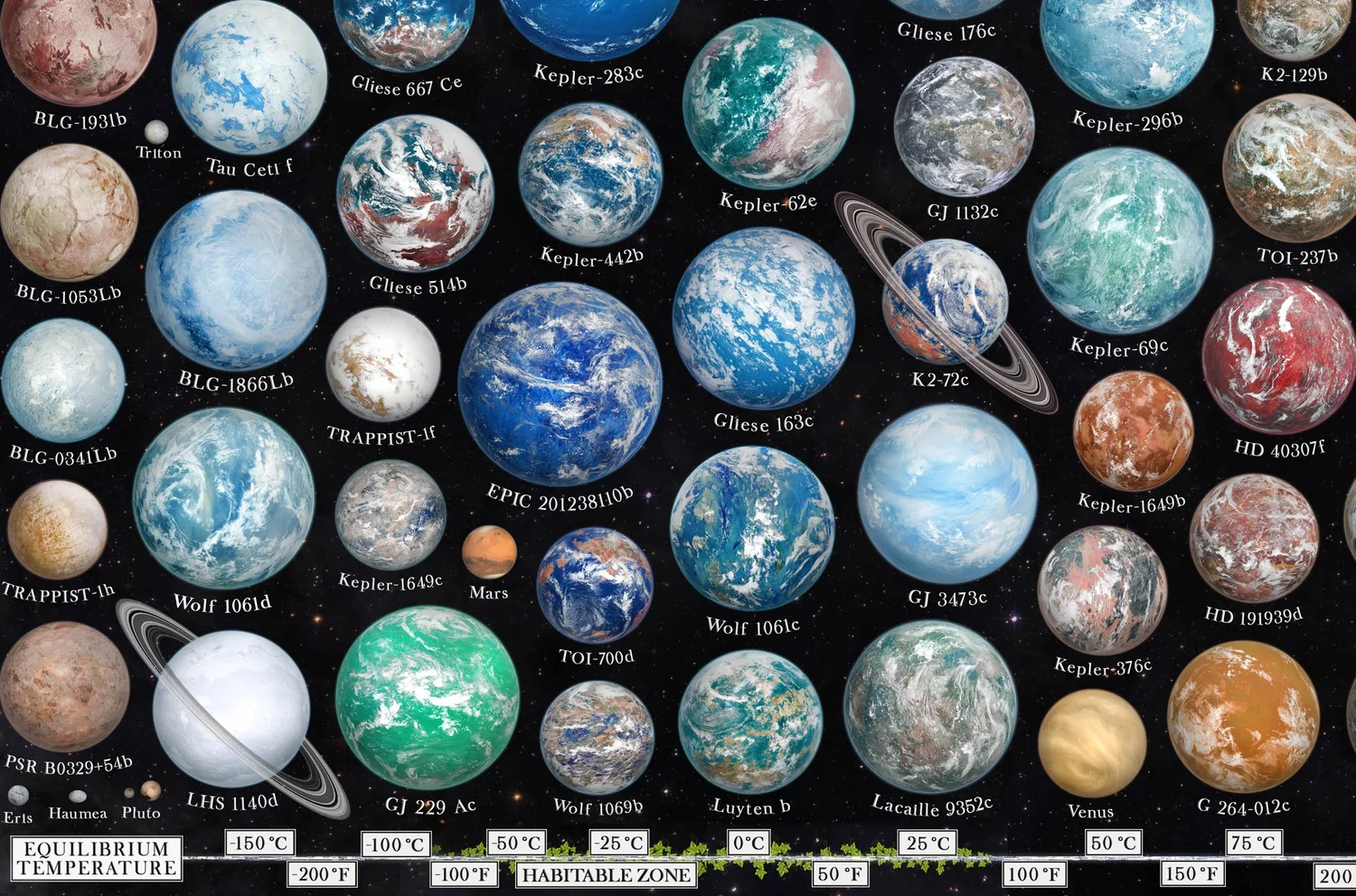 900 Rocky Exoplanets Visualized! — Halcyon Maps
