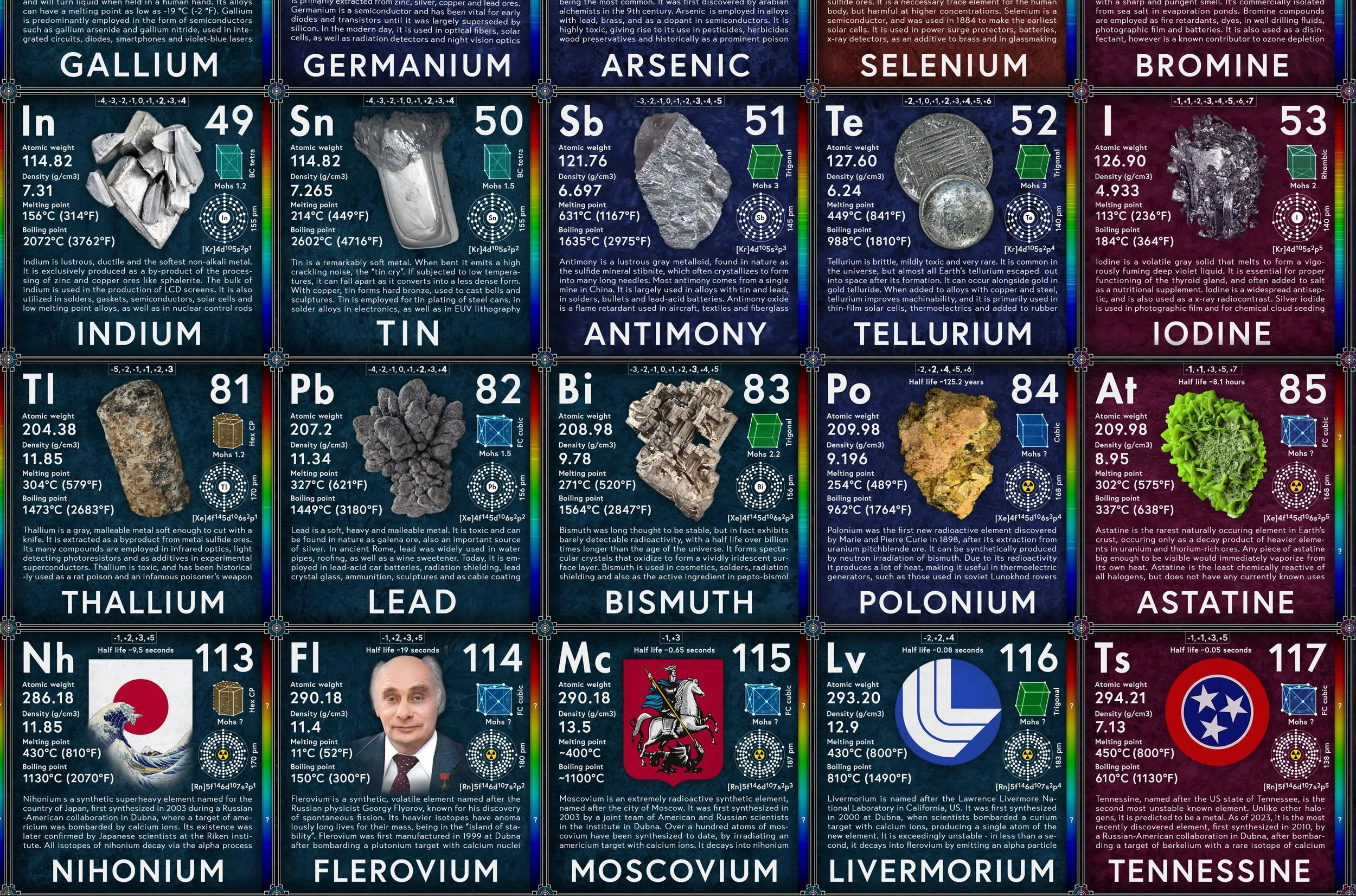 2023 Epic Periodic Table of the Elements Poster! — Halcyon Maps