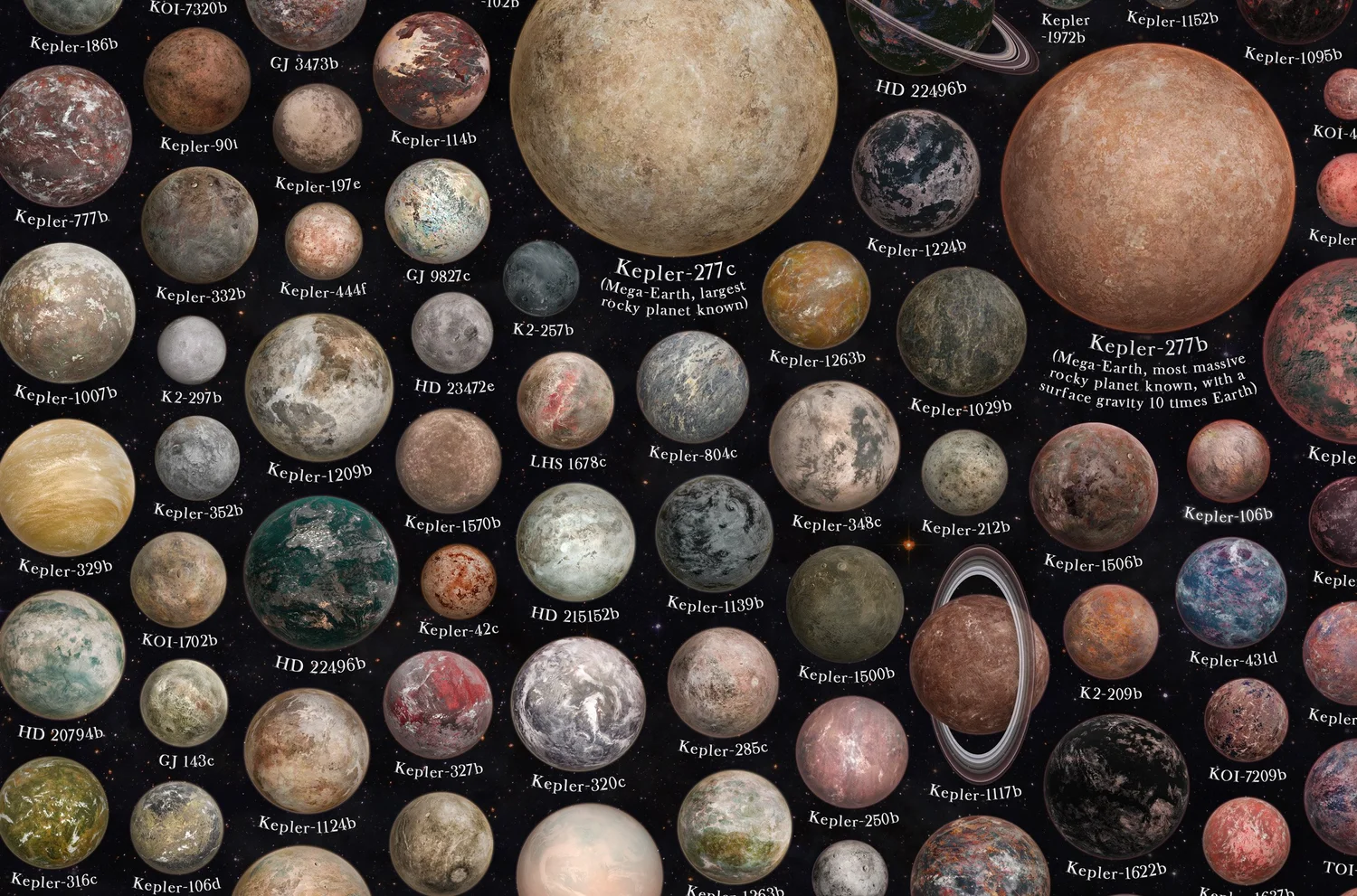 900 Rocky Exoplanets Visualized! — Halcyon Maps