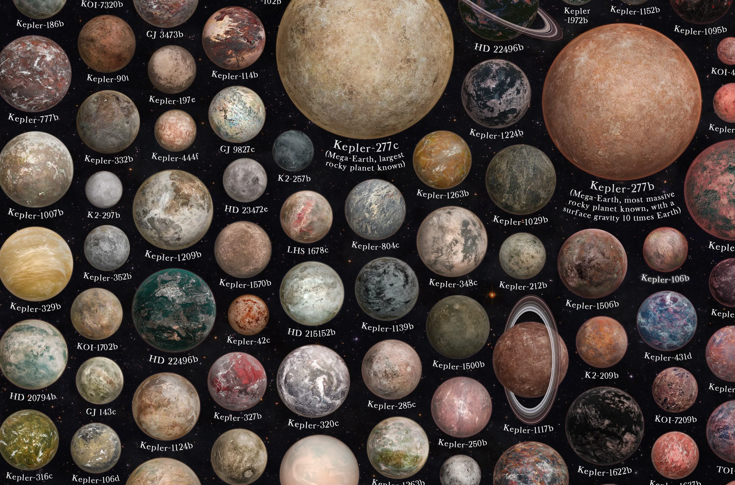900 Rocky Exoplanets Visualized! — Halcyon Maps