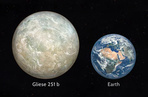 Exoplanet Systems Visualized — Halcyon Maps
