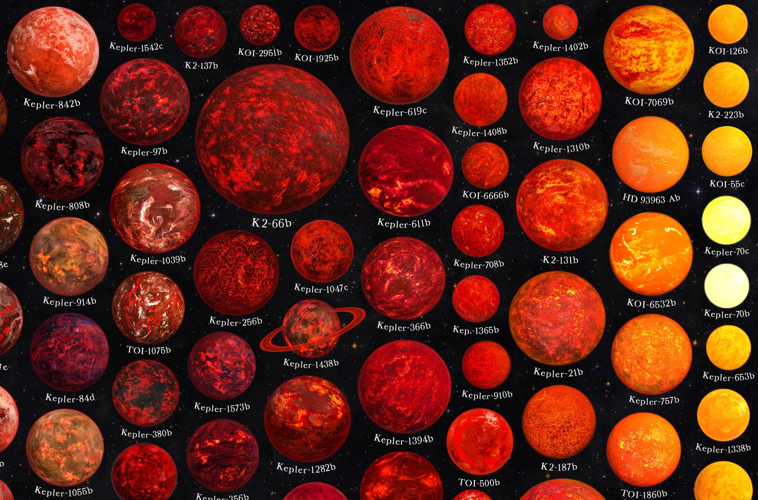 900 Rocky Exoplanets Visualized! — Halcyon Maps