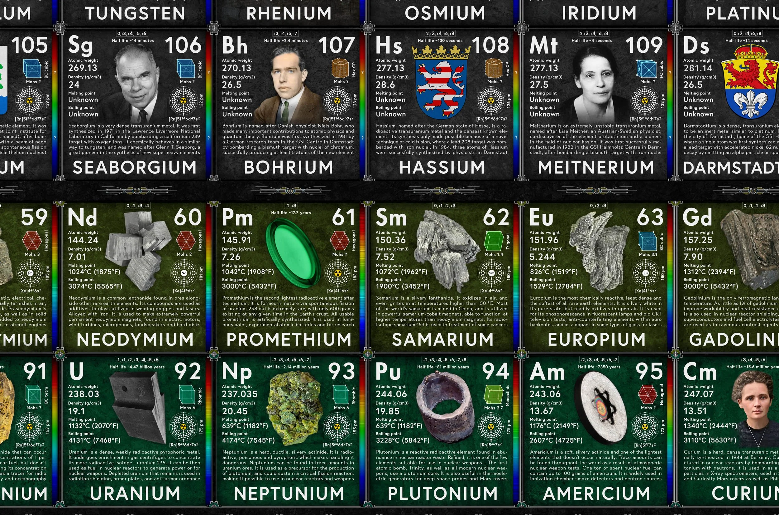 2023 Epic Periodic Table of the Elements Poster! — Halcyon Maps