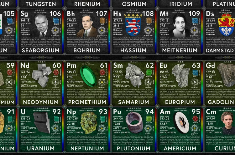 2023 Epic Periodic Table of the Elements Poster! — Halcyon Maps