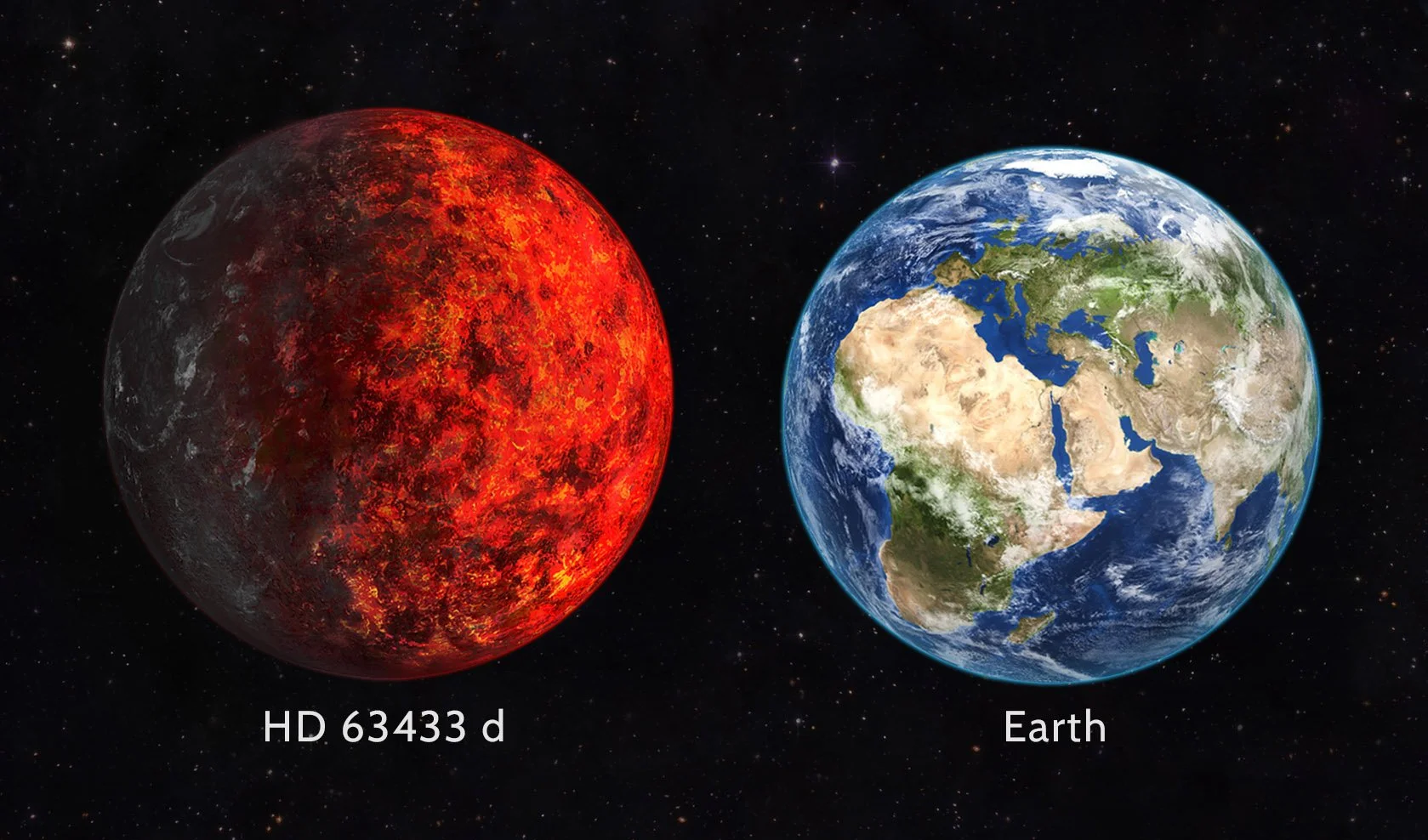 Exoplanet Systems Visualized — Halcyon Maps
