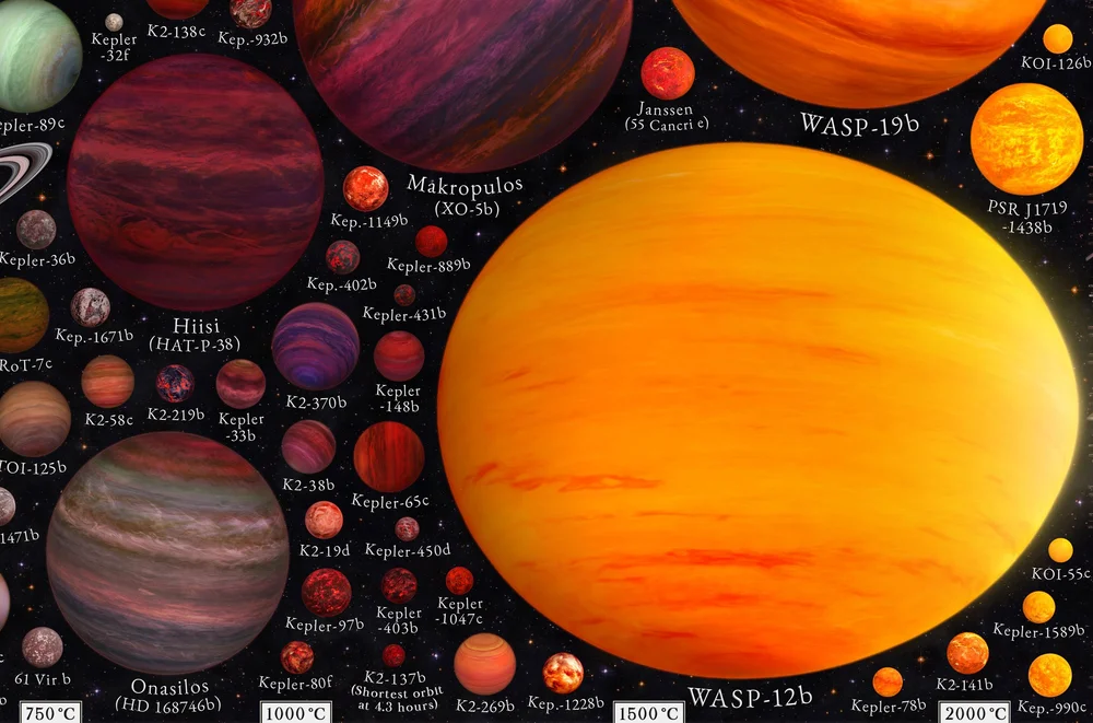 The Exoplanet Zoo — Halcyon Maps