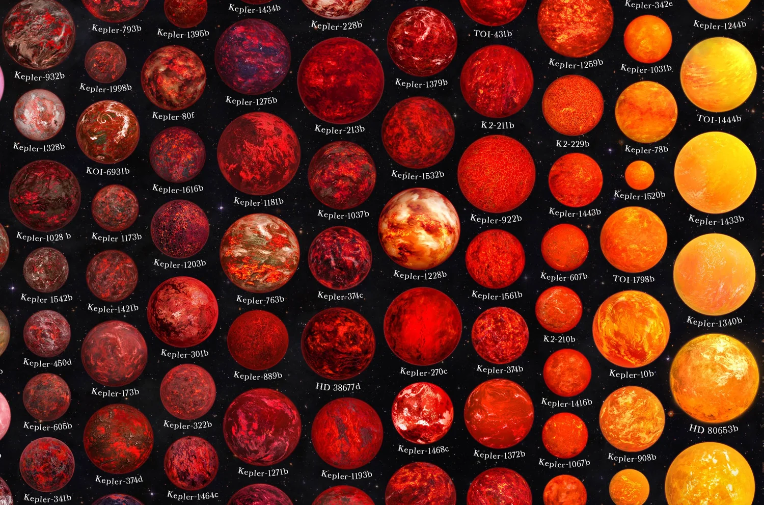 900 Rocky Exoplanets Visualized! — Halcyon Maps