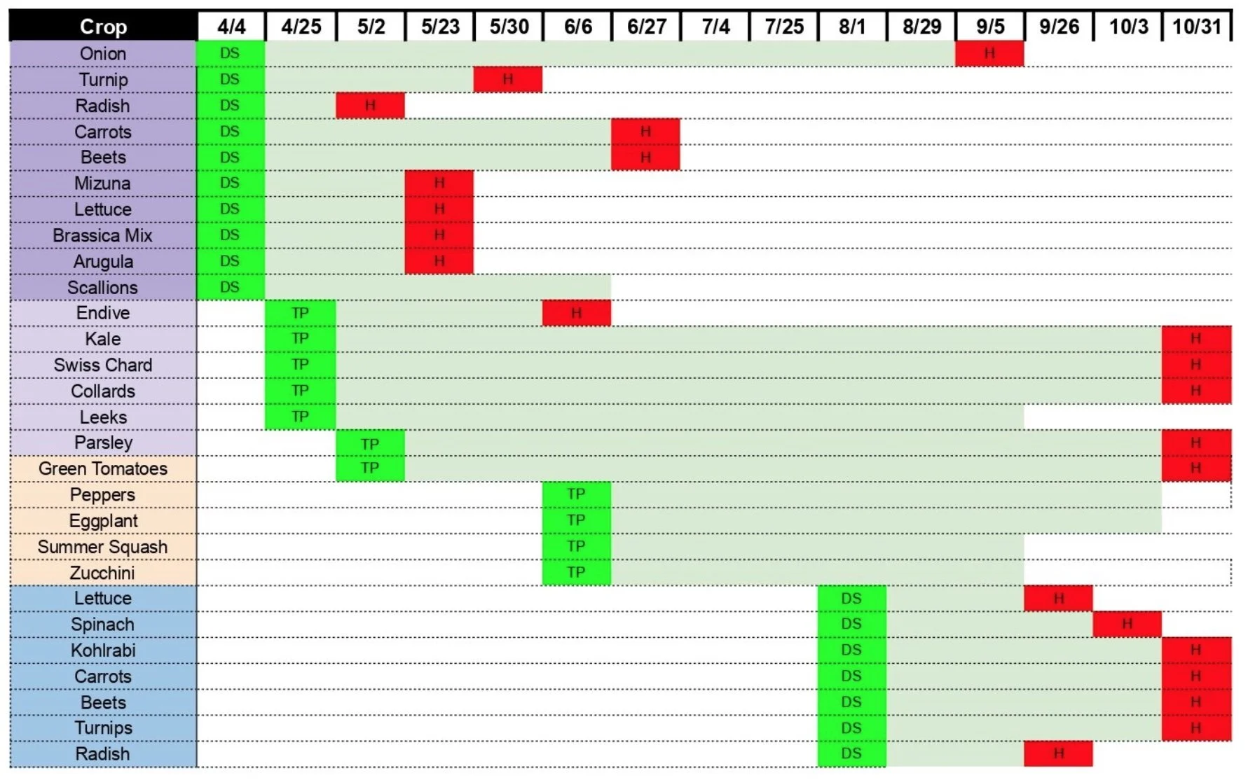 Chicago Outdoor Farm - Crop Calendar — The Urban Canopy