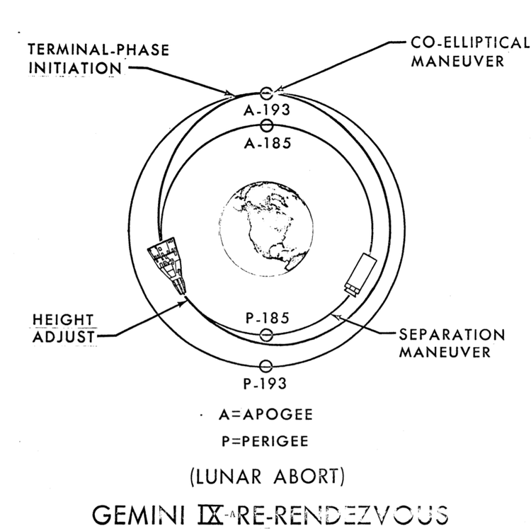 Gemini IX-A — theOrbital.space