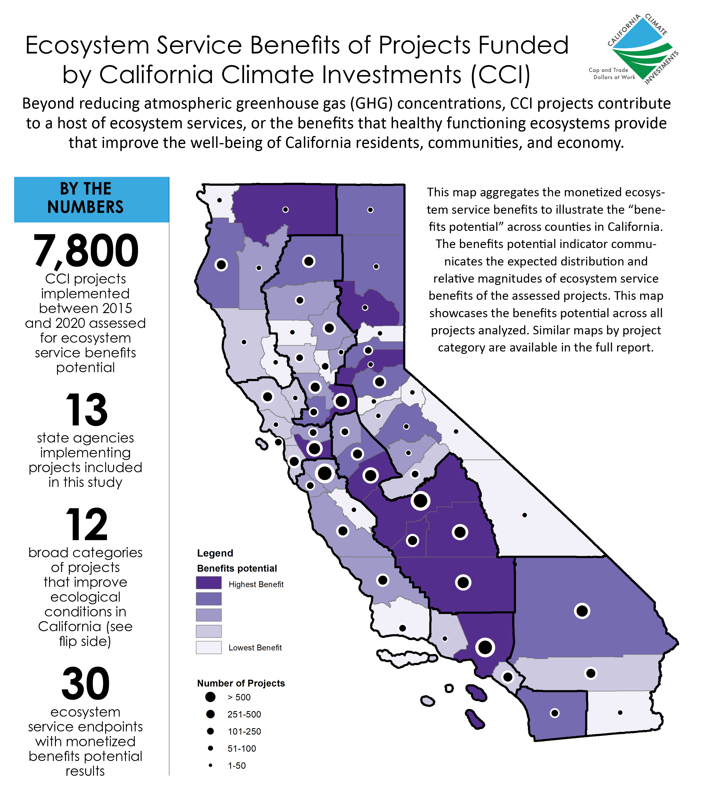 Ecosystem Services — California Climate Investments