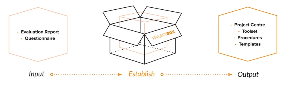 Services — Project Box