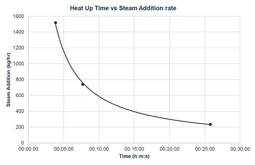 What’s the difference between Steam Infusion & direct steam injection ...