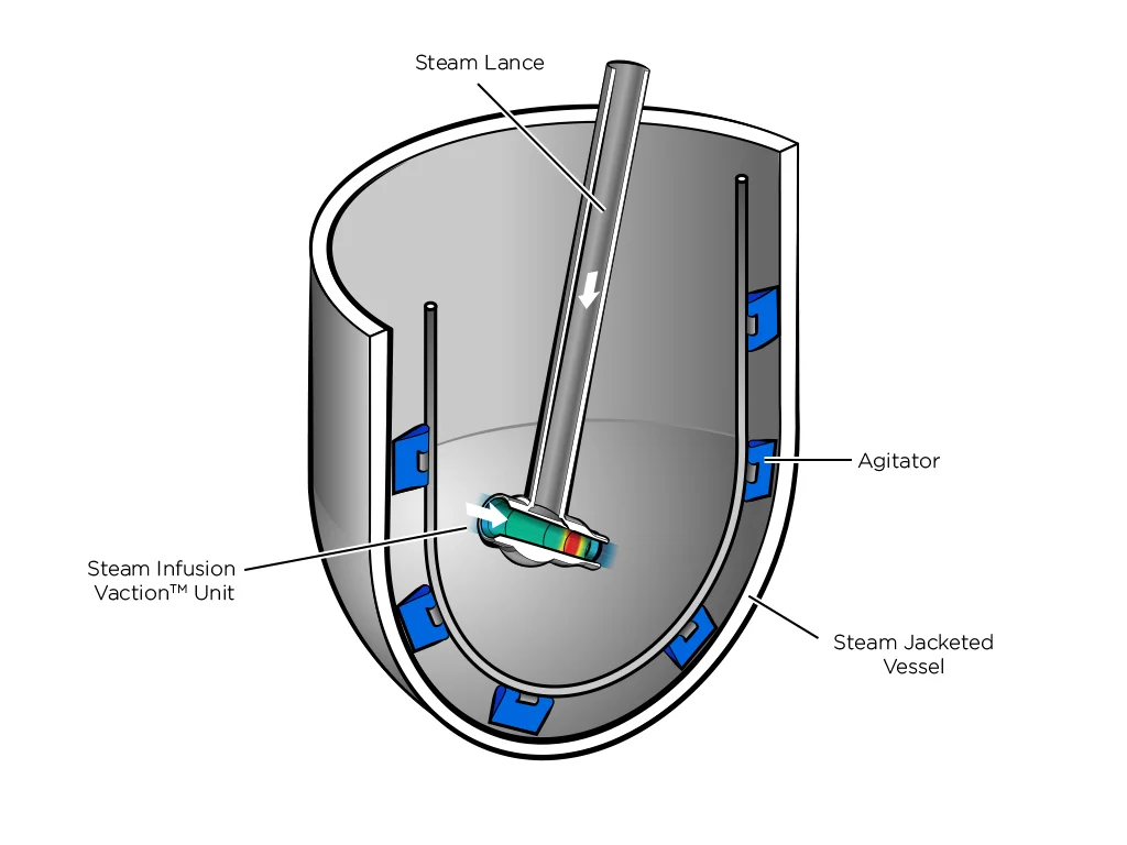 How Steam Infusion Works? — Steam Infusion Heating, Mixing and Cooking OAL