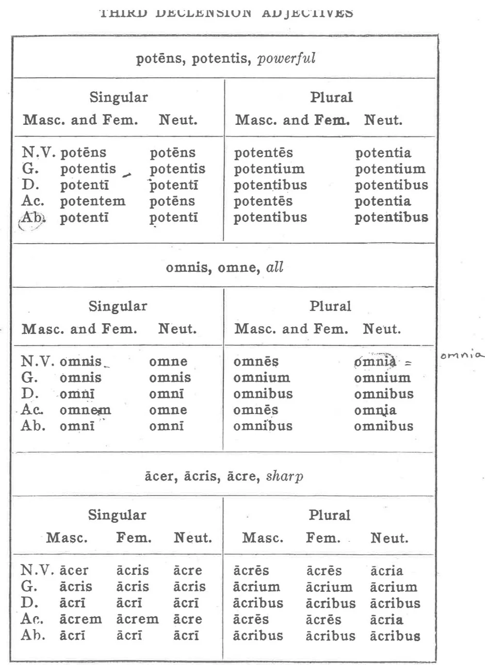 Latin I Agenda/Homework — Latin for Rabbits