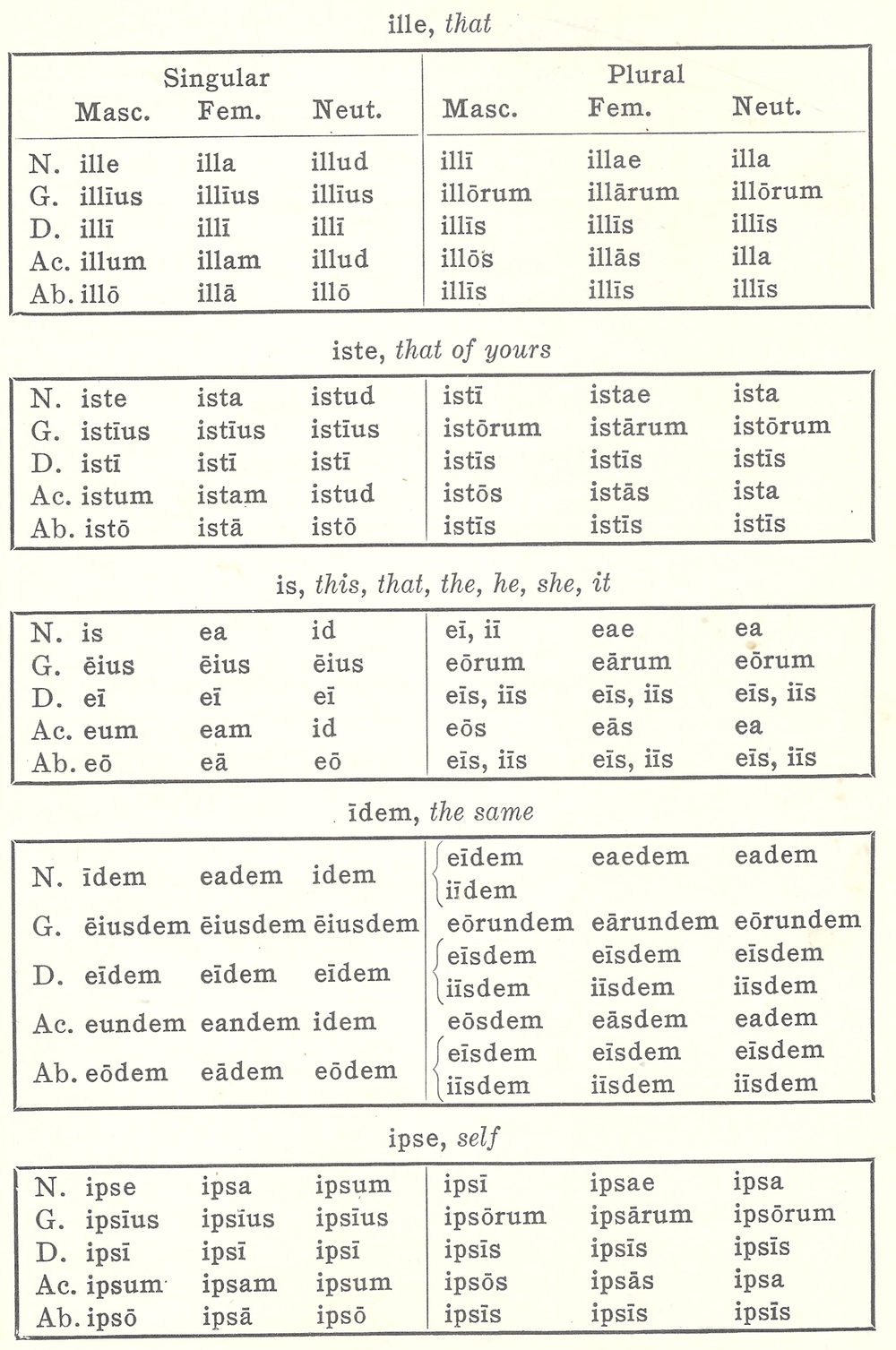 Demonstrative Pronouns Latin