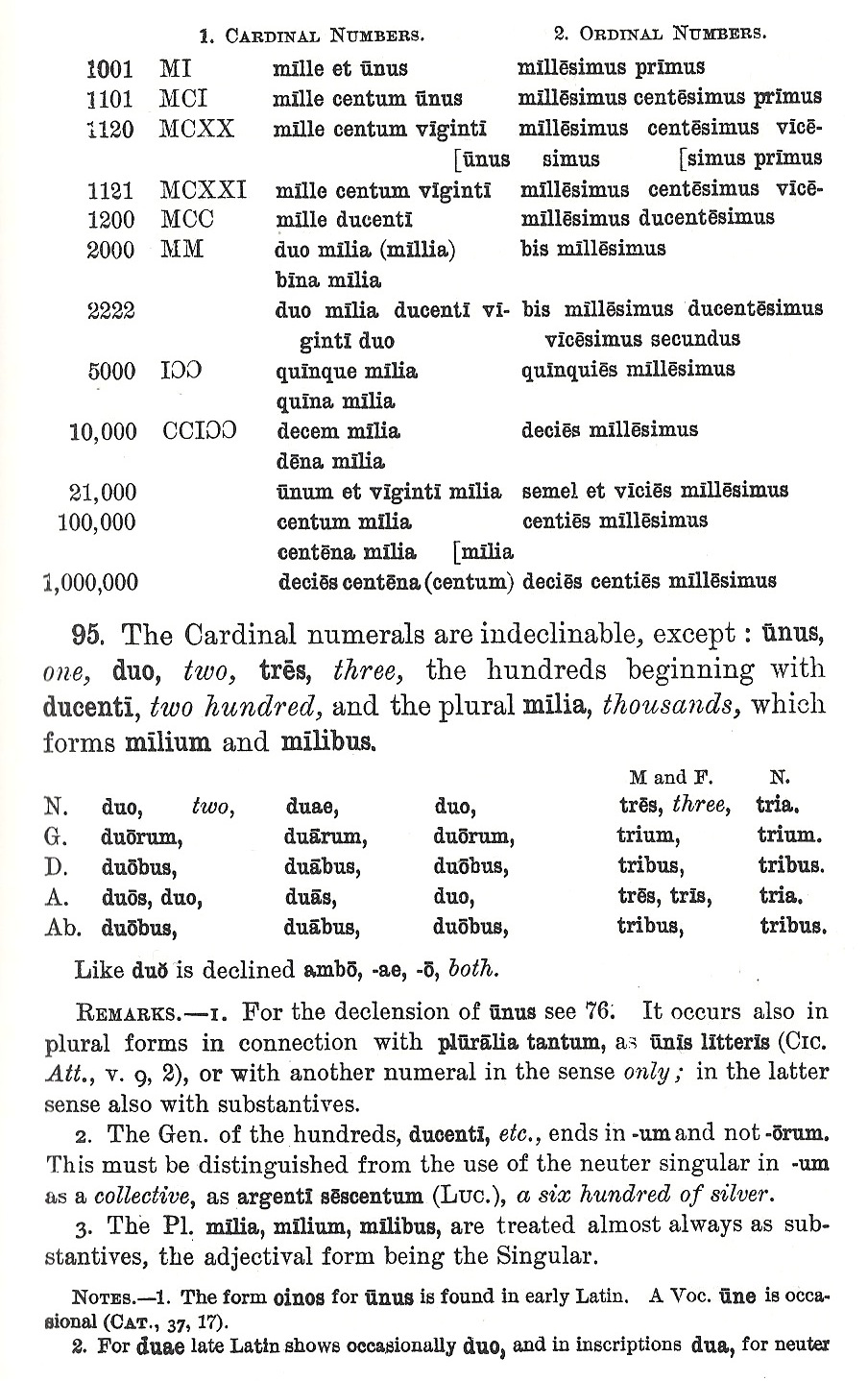 Numbers — Latin for Rabbits