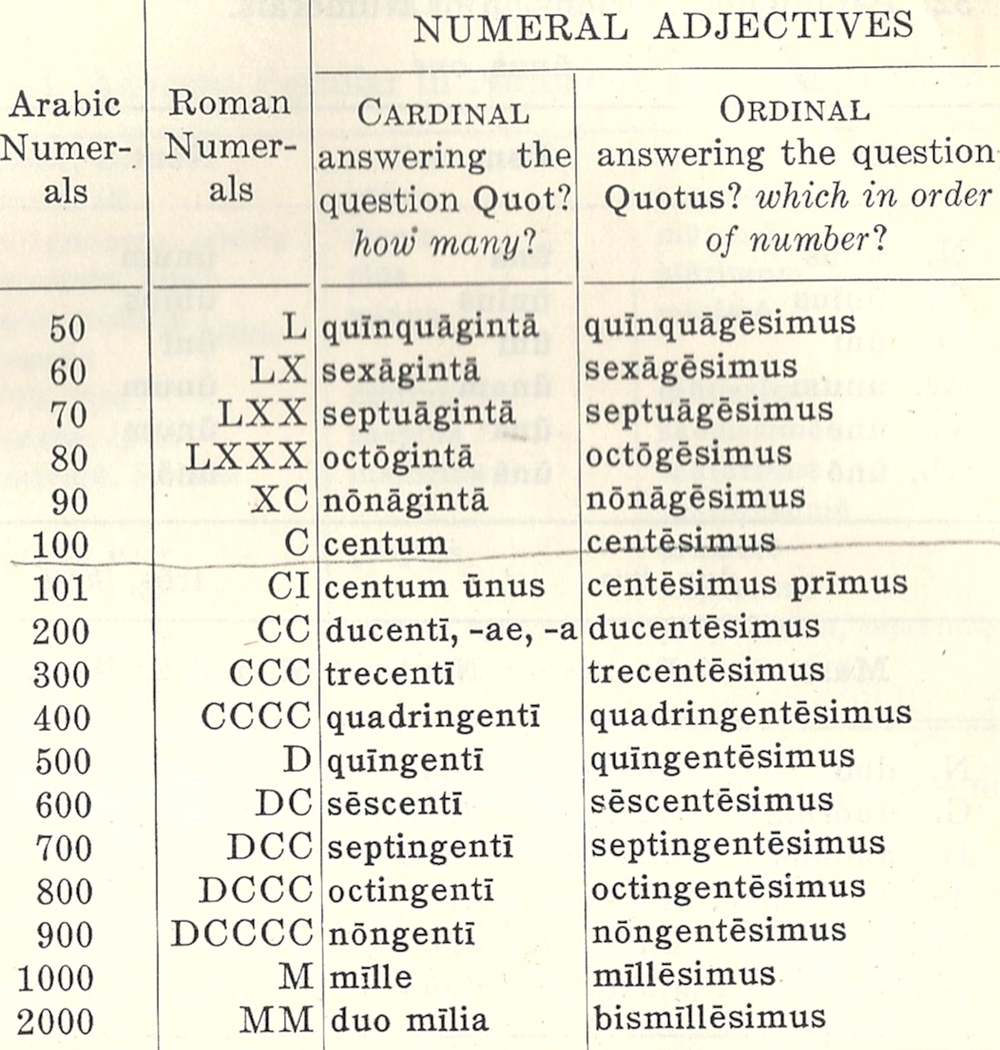 Numbers — Latin for Rabbits