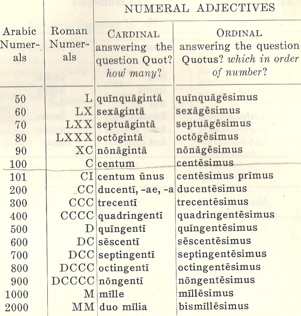 Numbers — Latin for Rabbits