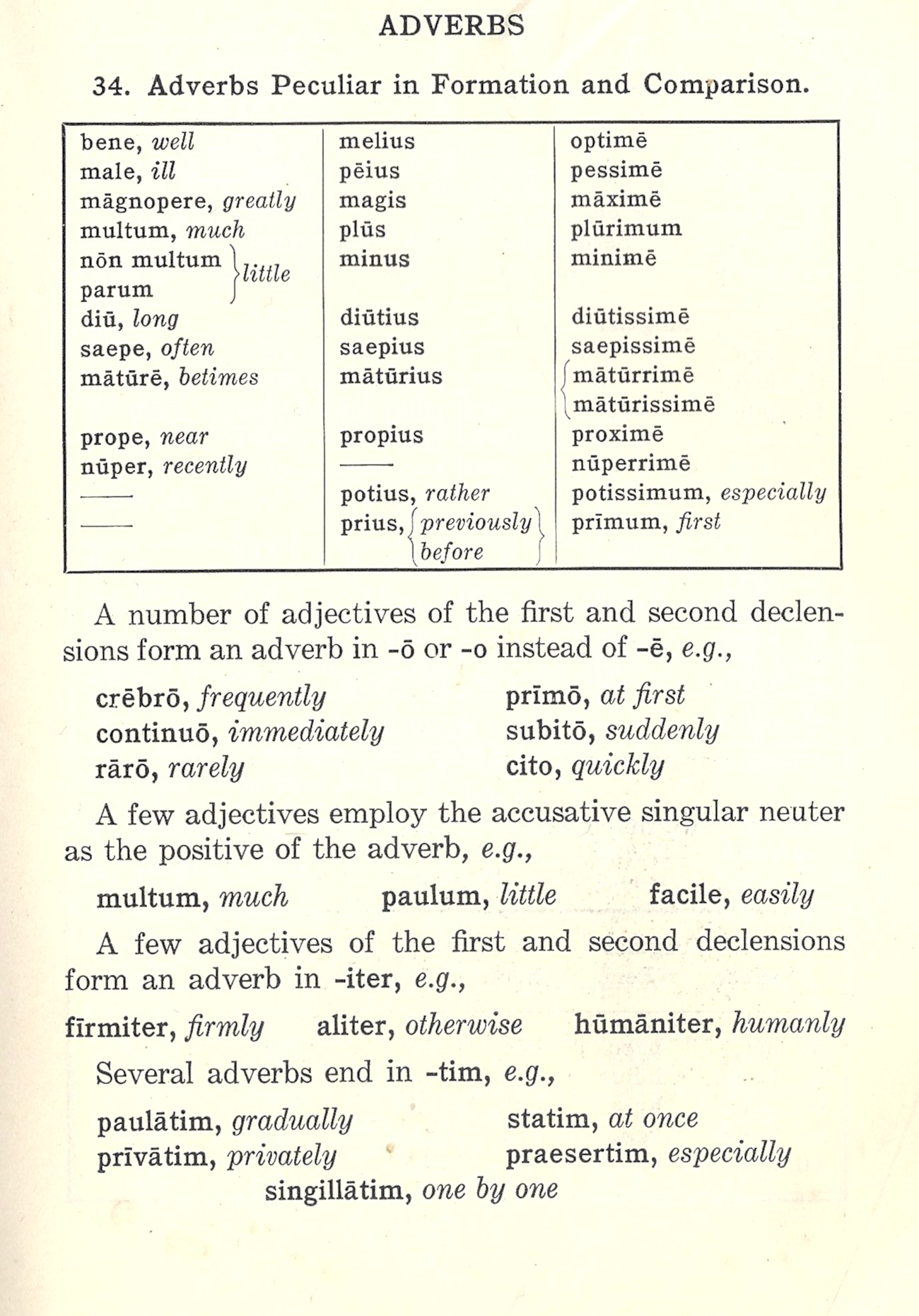 Degrees of Adjectives & Adverbs - Positive, Comparative and Superlative ...