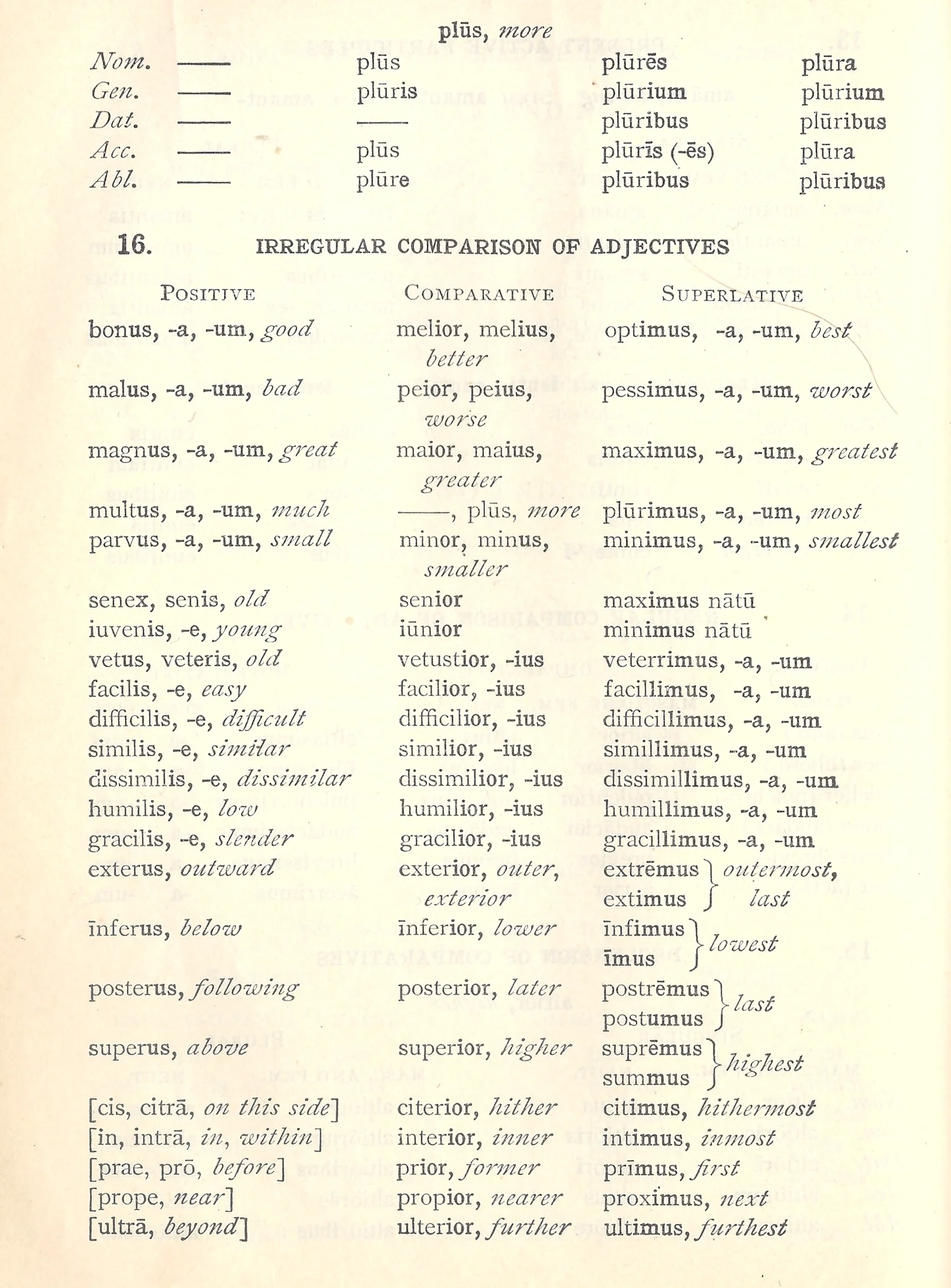 Degrees of Adjectives & Adverbs - Positive, Comparative and Superlative ...