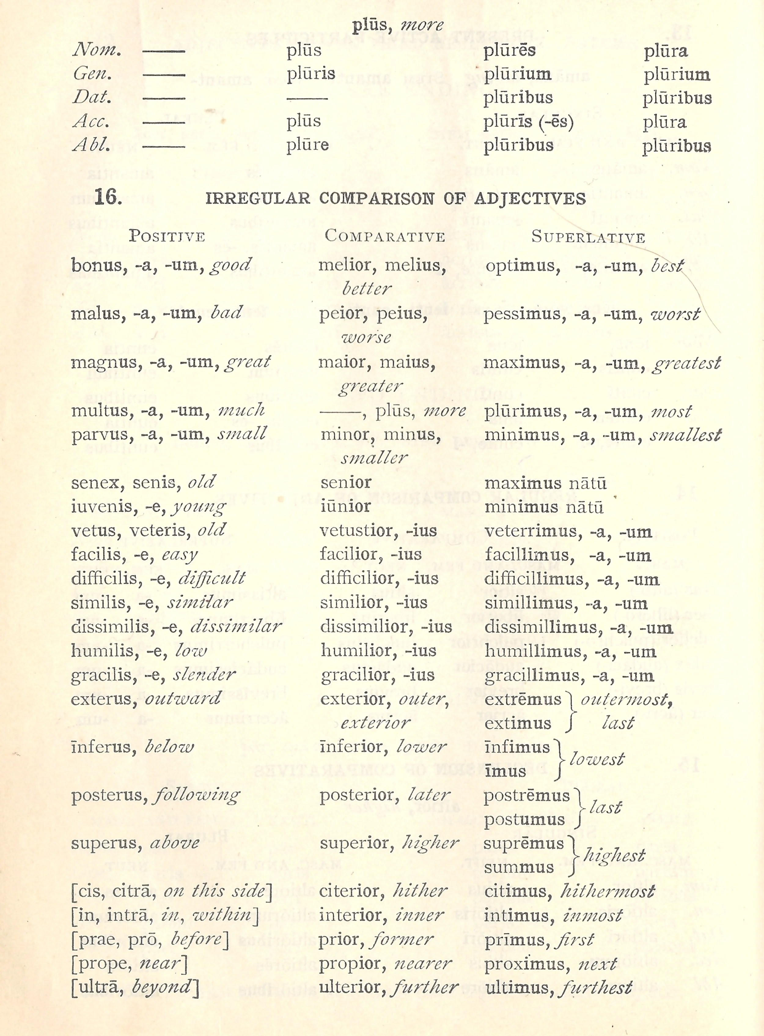 Degrees Of Adjectives Adverbs Positive Comparative And Superlative degrees-of-adjectives-adverbs-positive-comparative-and-superlative