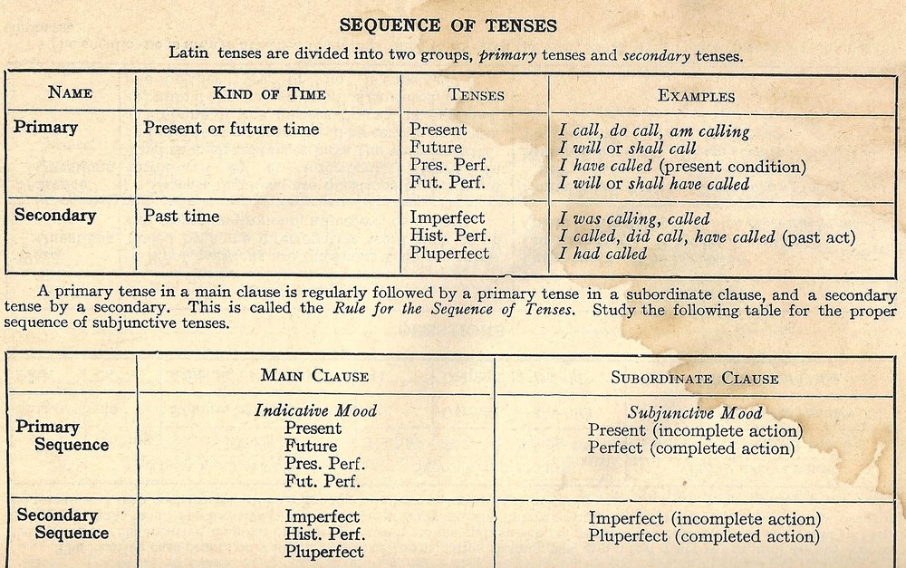 Subjunctive Mood — Latin for Rabbits