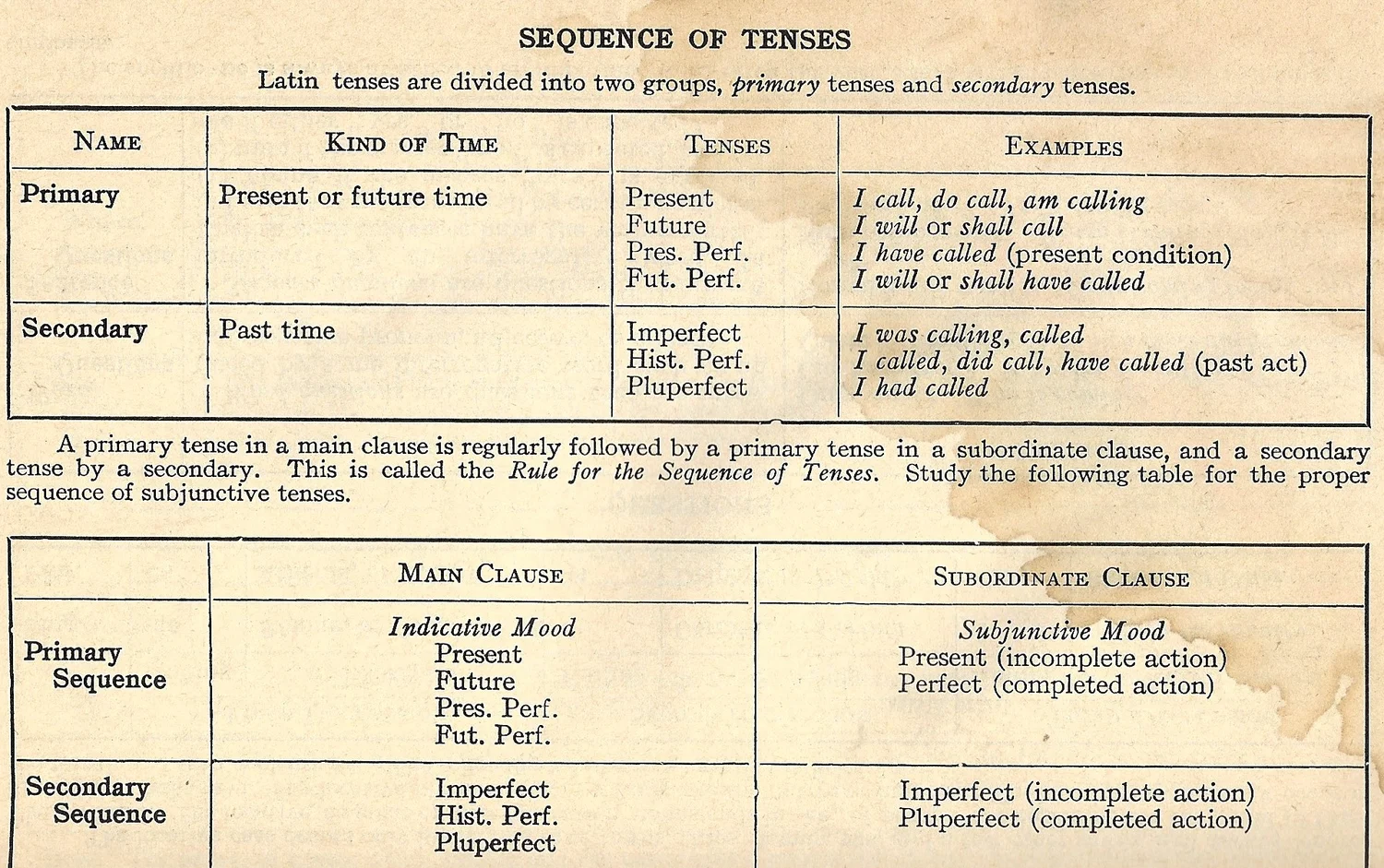 Subjunctive Mood — Latin for Rabbits