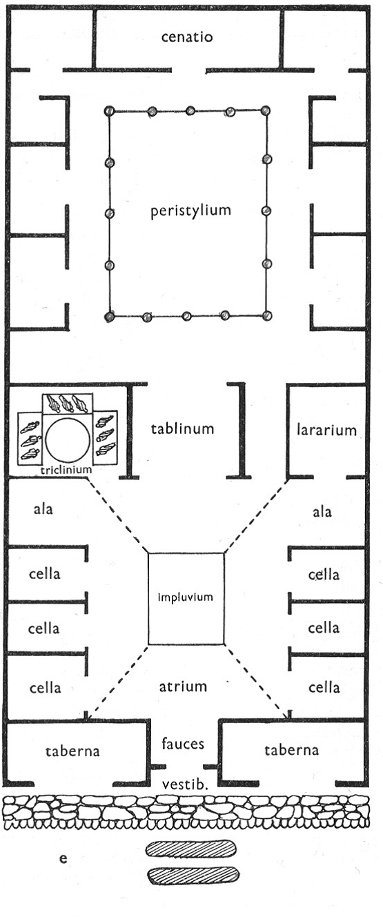 Domus Romana & Roman Daily Life — Latin for Rabbits