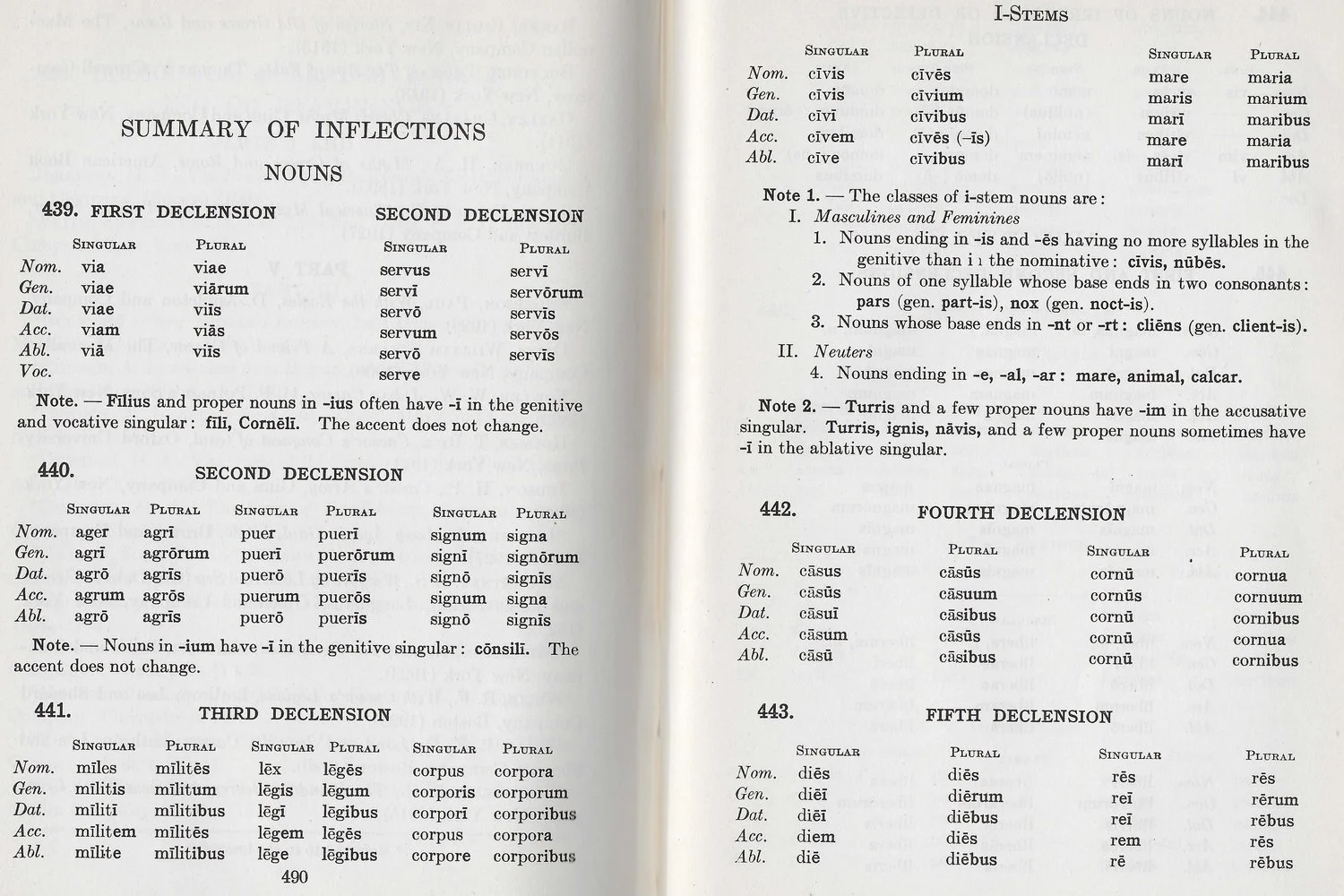 Nouns & Adjective Declensions/Paradigms — Latin for Rabbits