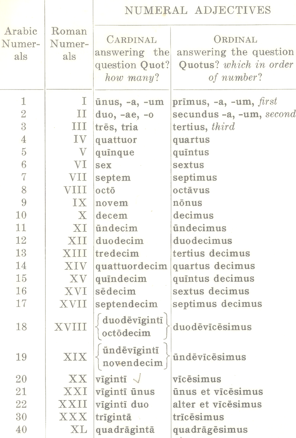 Numbers — Latin for Rabbits