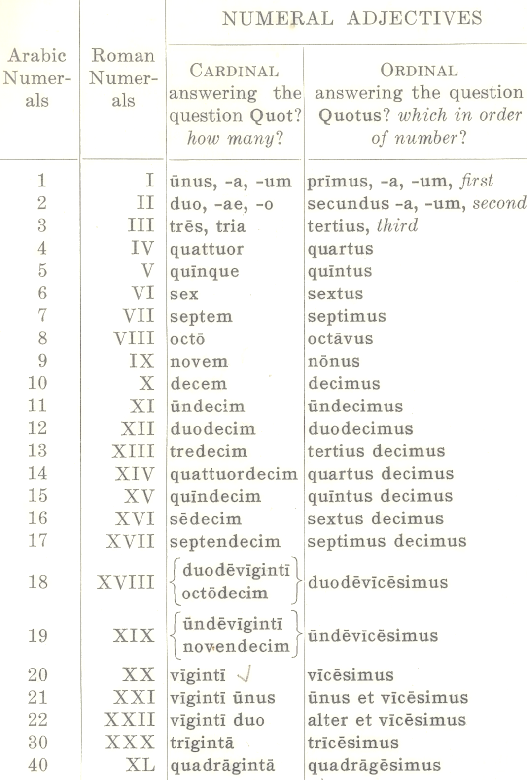 Numbers — Latin for Rabbits