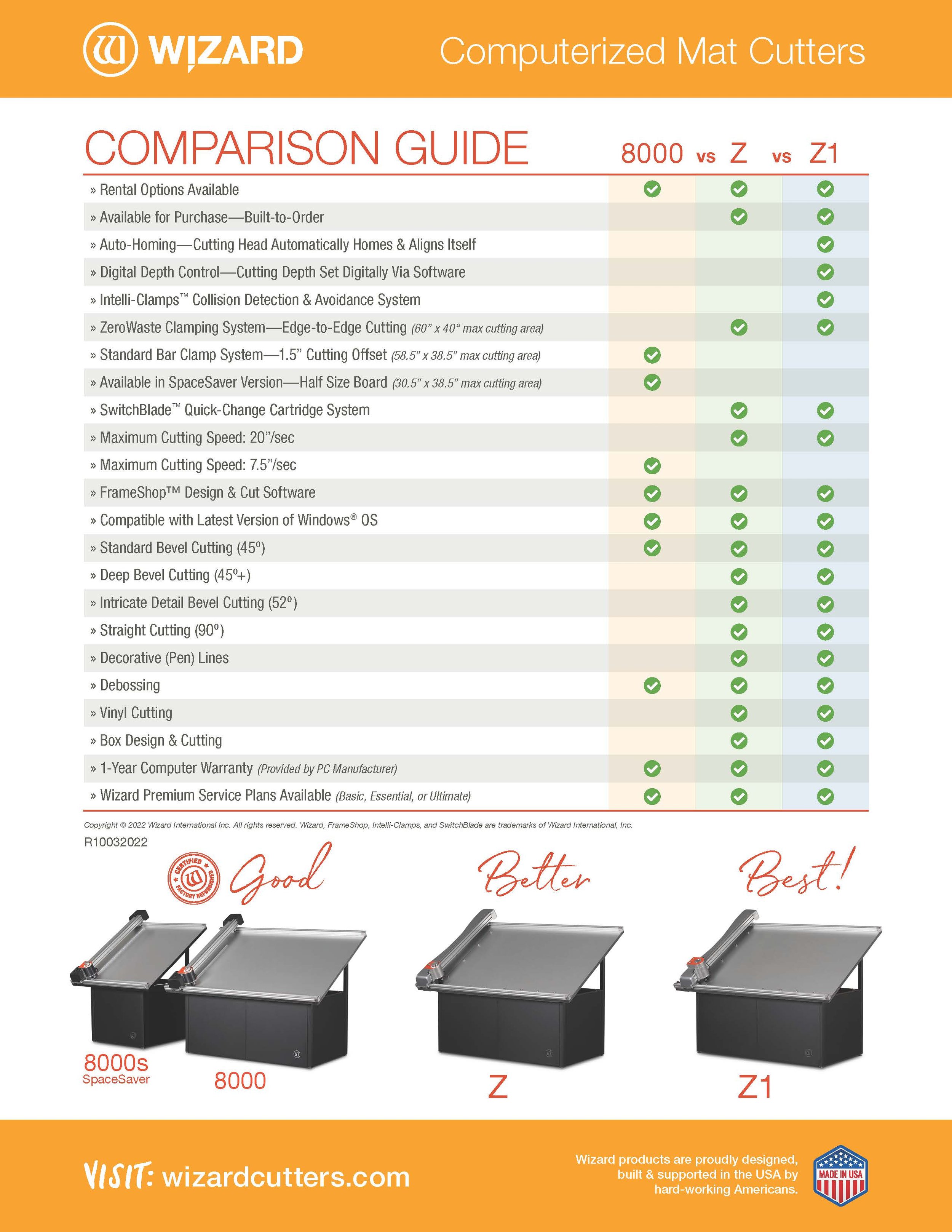 CMC Z — Wizard International, Inc.