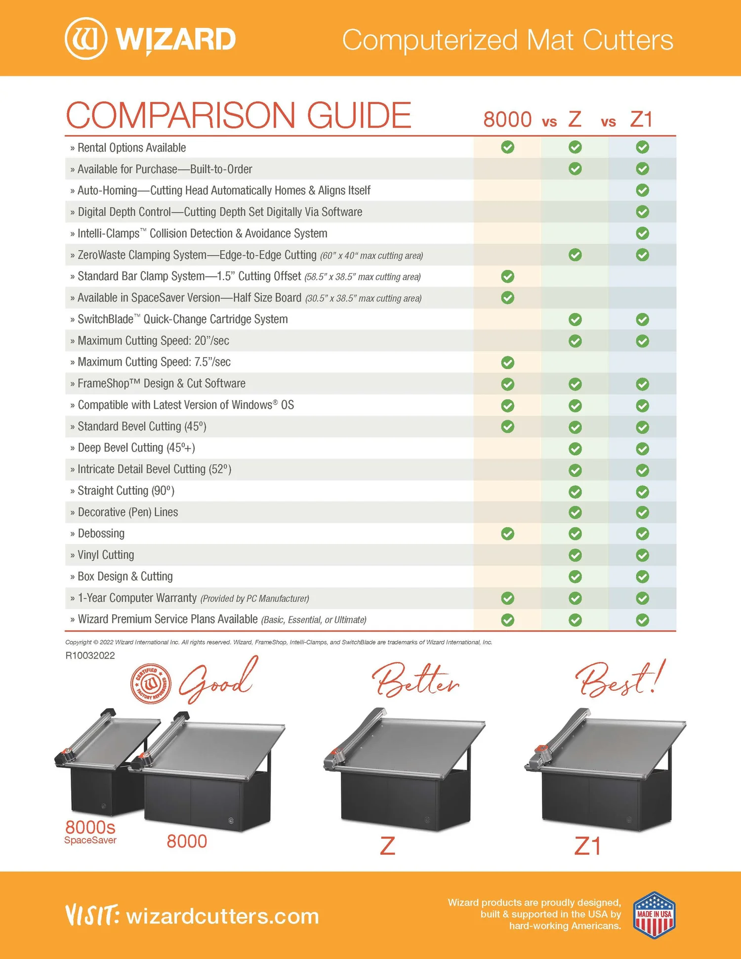 CMC 8000 — Wizard International, Inc.
