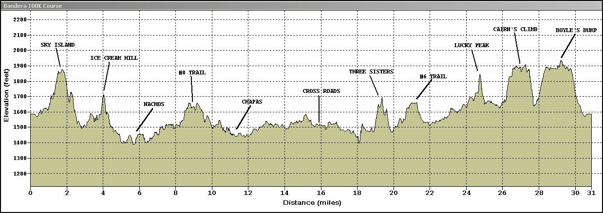 HOKA Bandera Endurance Trail Race | Tejas Trails