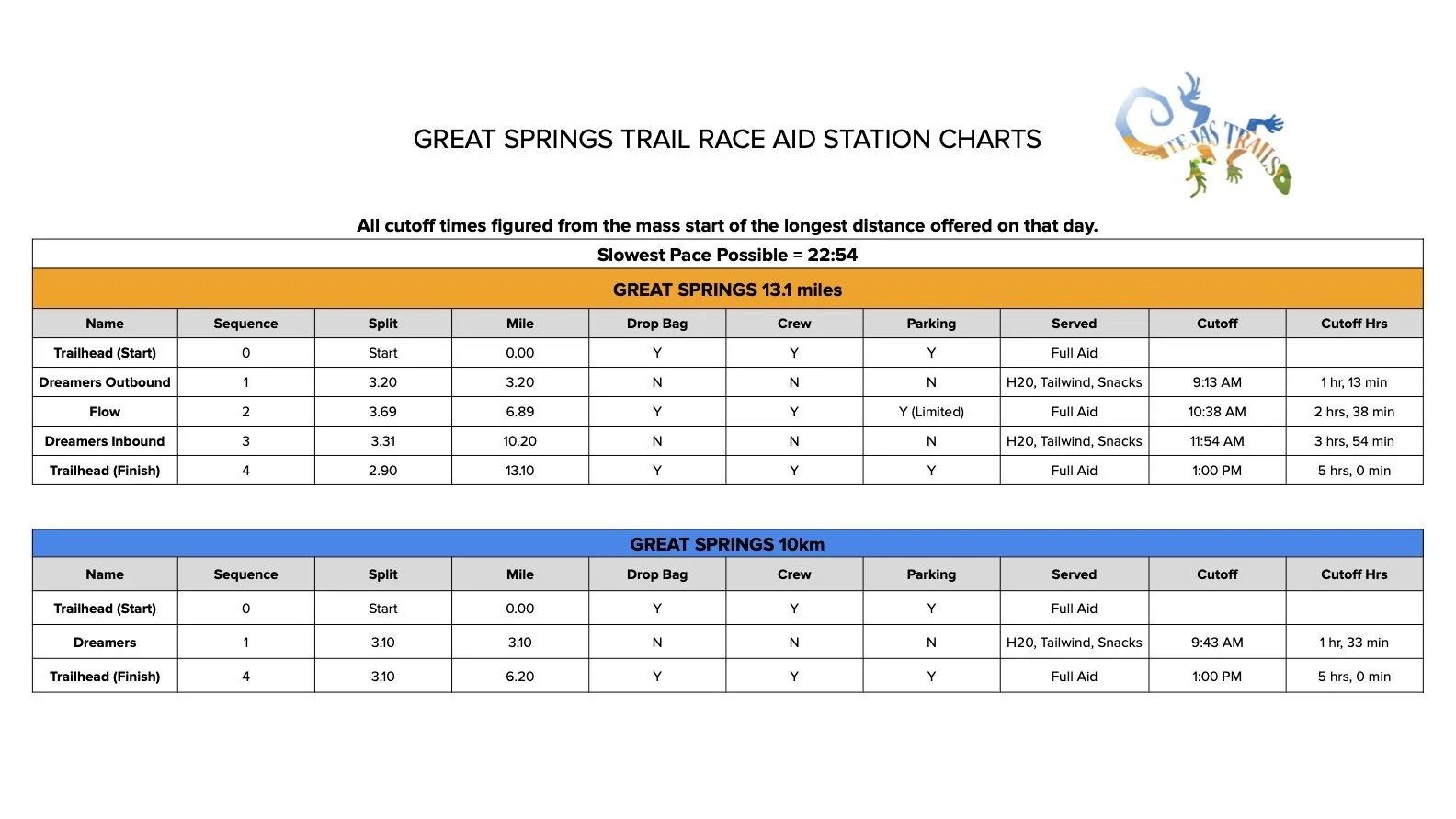 Great Springs Trail Race | Tejas Trails