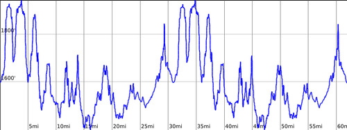 HOKA Bandera Endurance Trail Race | Tejas Trails