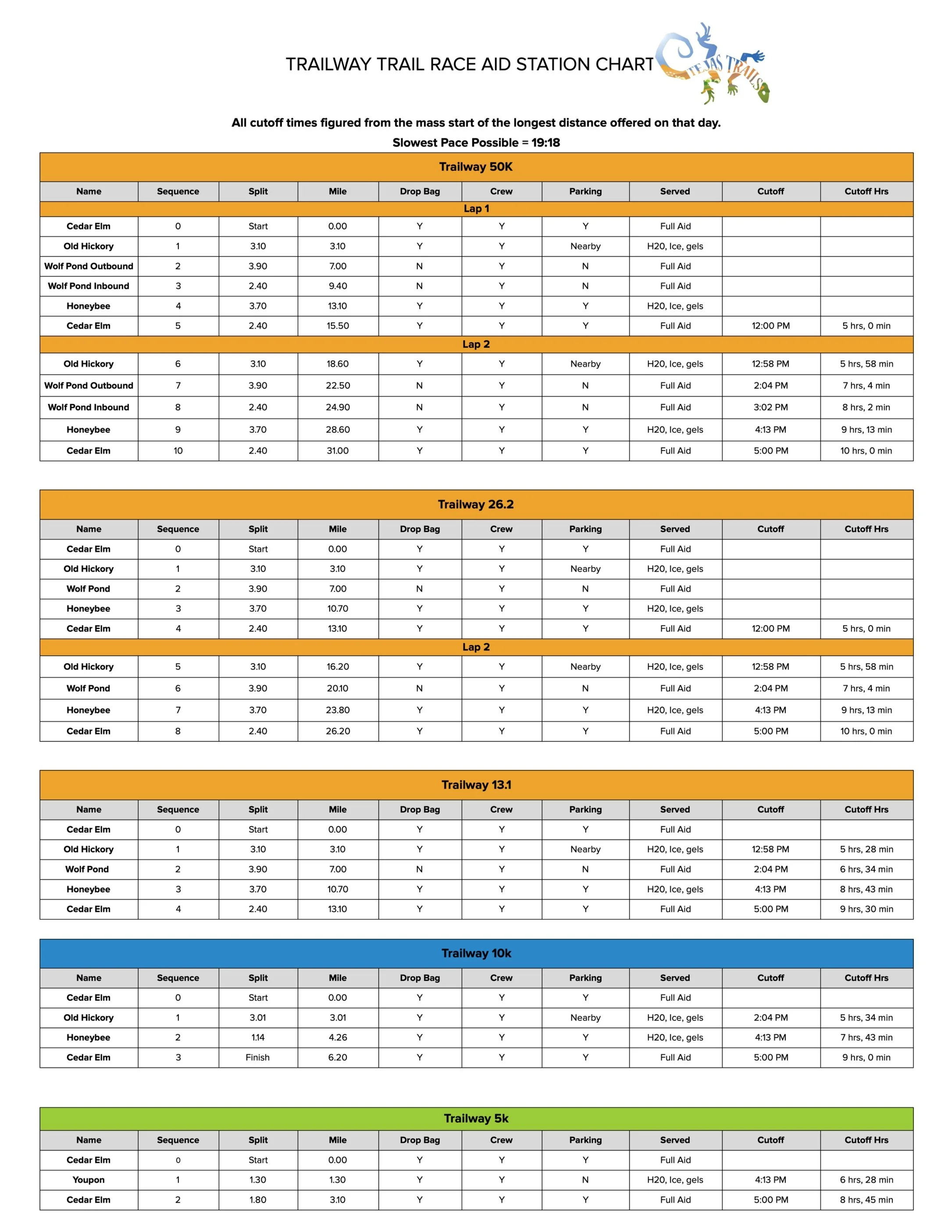 The Trailway Trail Race | Tejas Trails