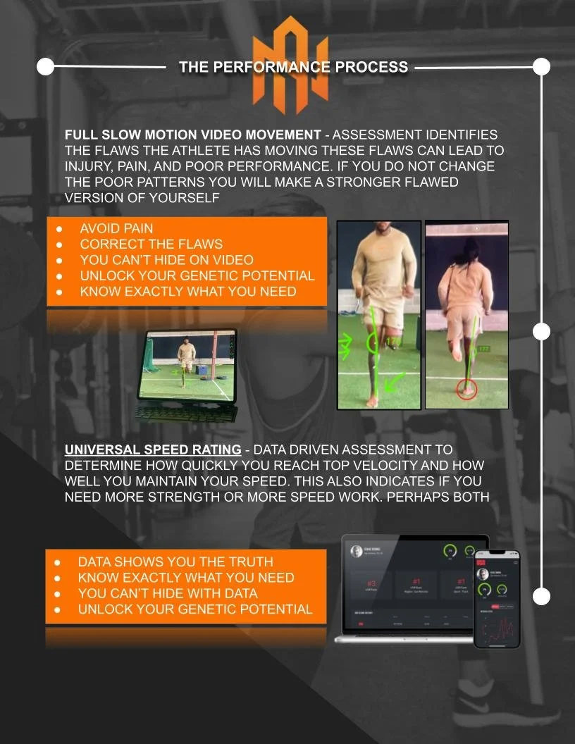 Athlete training, athlete performance