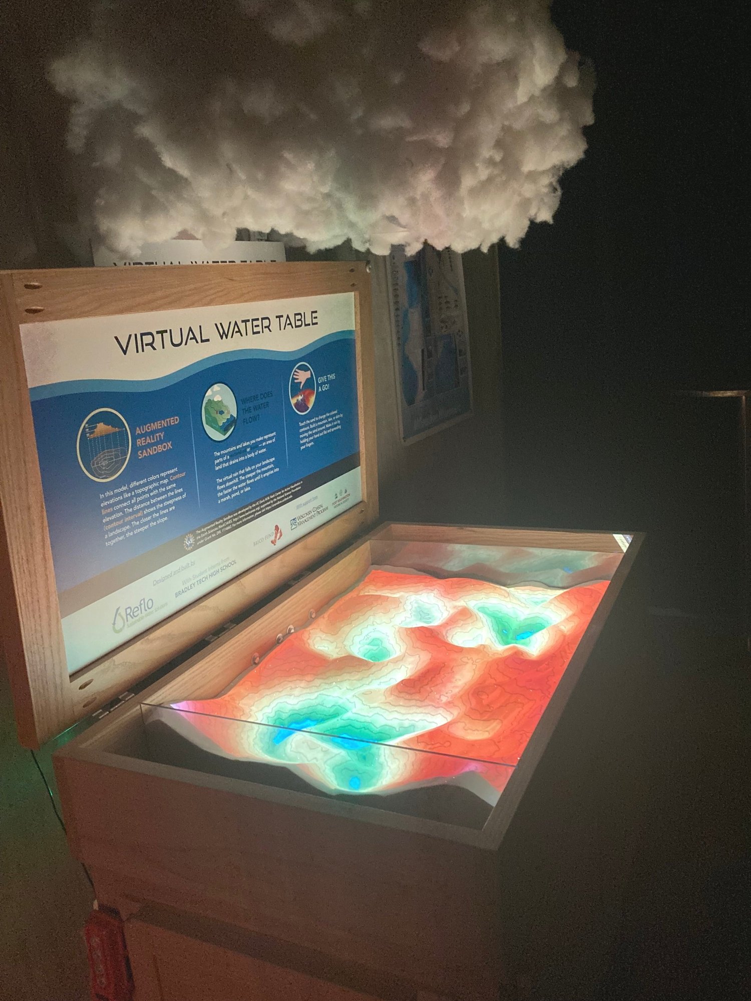 Virtual Water Table — Reflo