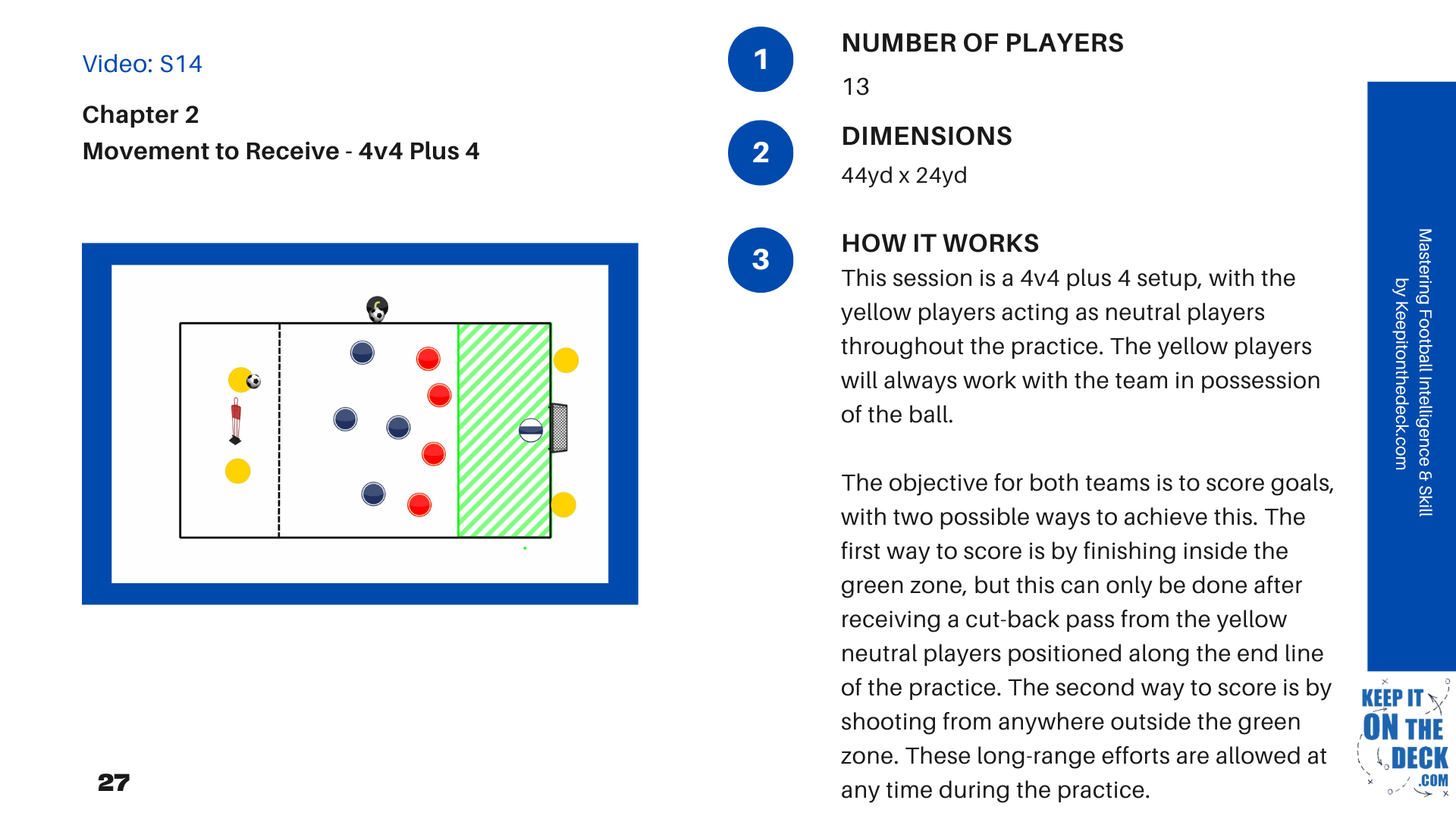 "Download Football Training Sessions: Ultimate Training Session Pack ...
